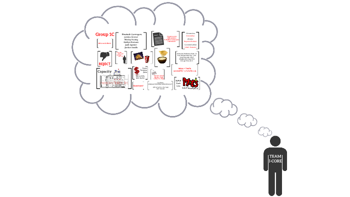 Moe's Southwest Grill by Jordan Swails on Prezi