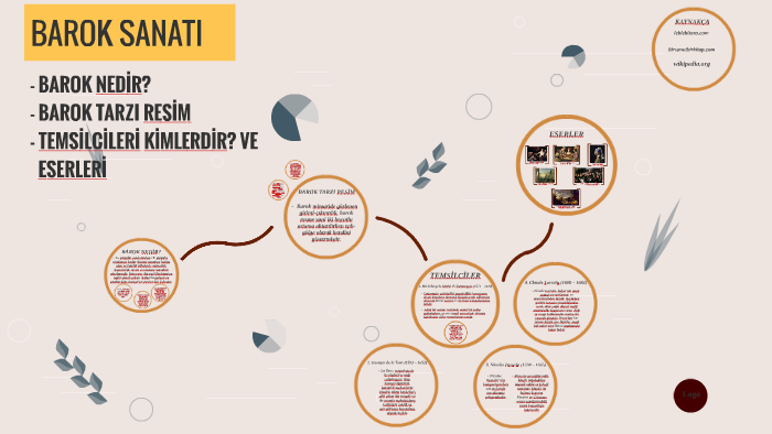 BAROK SANATI by Recep Batur on Prezi