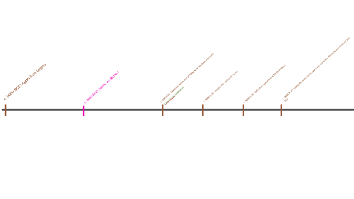 Timeline of - c.600 BCE and 600 BCE - 600 CE by Emily Hung on Prezi