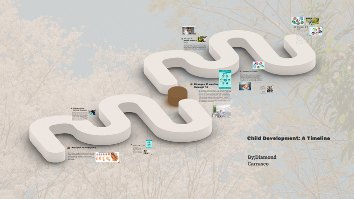 Child Development Timeline by Diamond Carrasco on Prezi