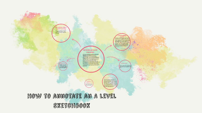 How to annotate an A level Sketchbook by Rosalind Thomson on Prezi How to annotate an A level Sketchbook by Rosalind Thomson on Prezi