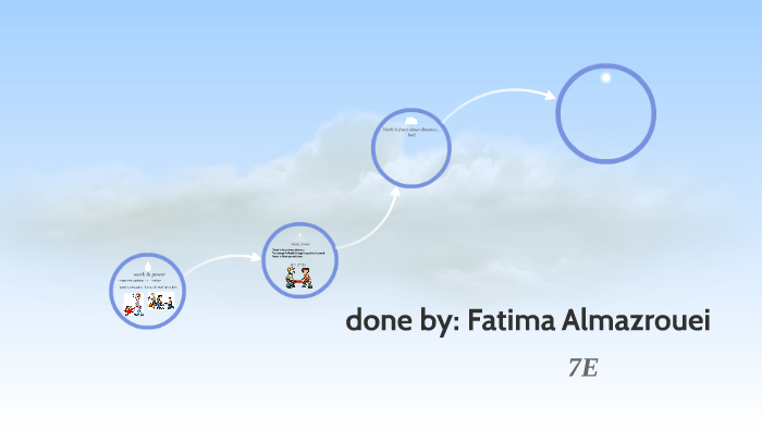 done by: Fatima Almazrouei by Fatima Almazrouei on Prezi