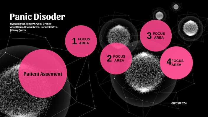 Panic Disoder by Nakisha Spencer on Prezi