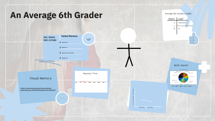 An Average 6th Grader by Ziva Botkin on Prezi