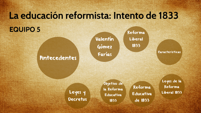 La educación reformista: Intento de 1833 by Ana Belem Alfaro Corzo on Prezi