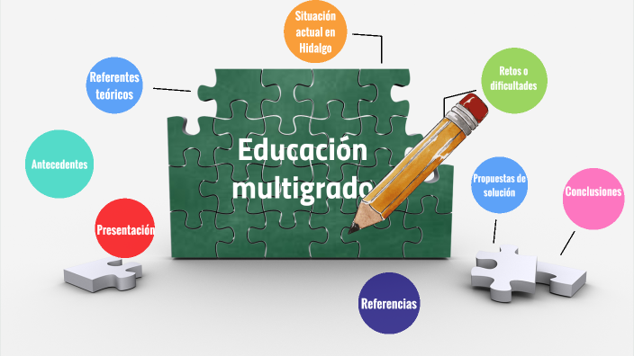 Educación Multigrado by 26.- Davier Adolfo Olvera Orgaz on Prezi