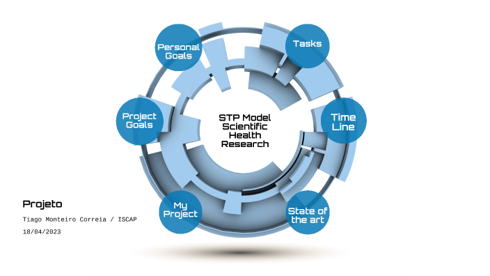 STP marketing: The Segmentation, Targeting and Positioning model ...