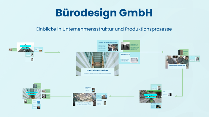 Bürodesign GmbH: Einblicke in Unternehmensstrukturen by ali 1606 on Prezi