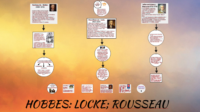 HOBBES: LOCKE; ROUSSEAU by Arianna Passerini on Prezi