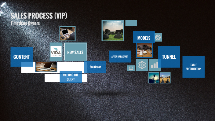 SALES PROCESS by Alejandro Feito Franco on Prezi