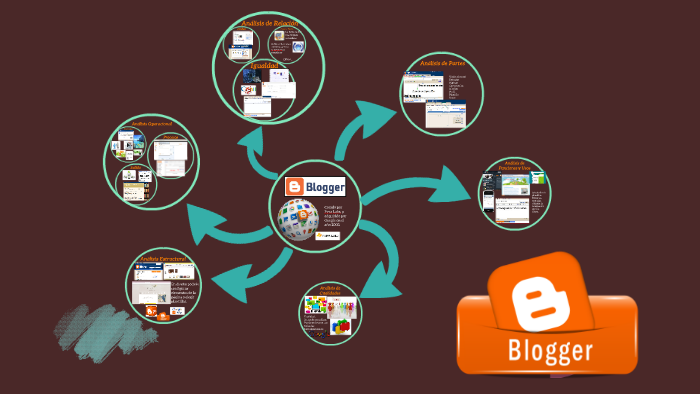 creado por Pyra Labs, y adquirido por Google en el año 2003 by liliana ...