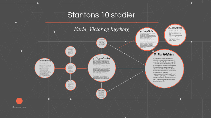 Rwanda 10 stadier by Ingeborg Søndersted-Olsen on Prezi
