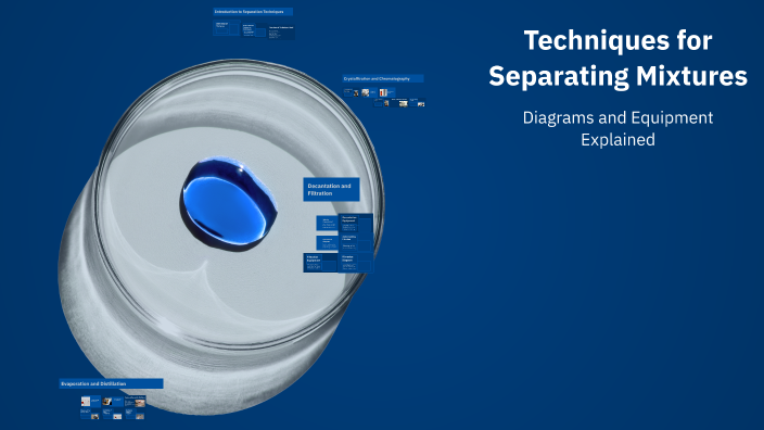 Techniques for Separating Mixtures by Elvin Castro on Prezi