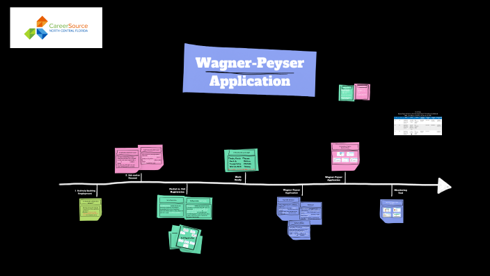 Wagner-Peyser Application by Eric Long on Prezi