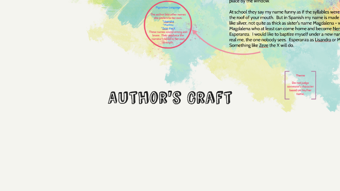 "My Name" by Sandra Cisneros by Alison Thas on Prezi