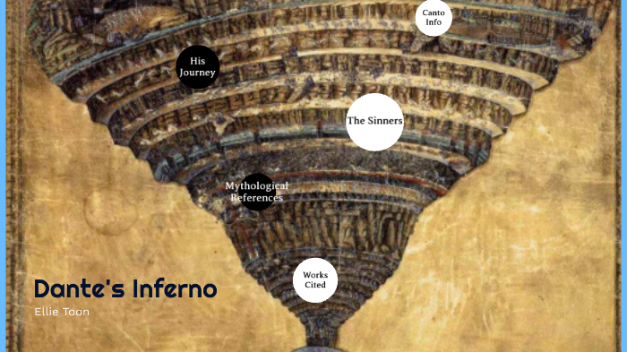 Dante's Inferno Project by Ellie Toon on Prezi