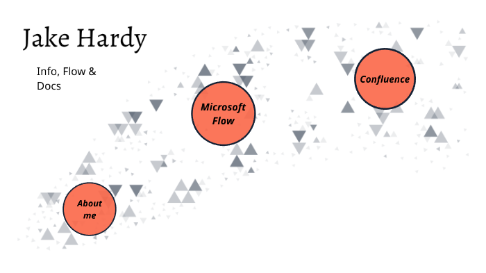 Jake.Hardy by Jake Hardy on Prezi