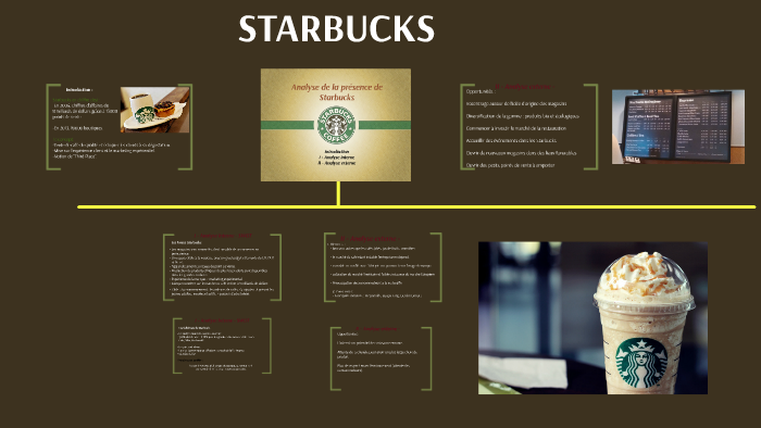 Starbucks analyse SWOT by Jeanne Boyer on Prezi