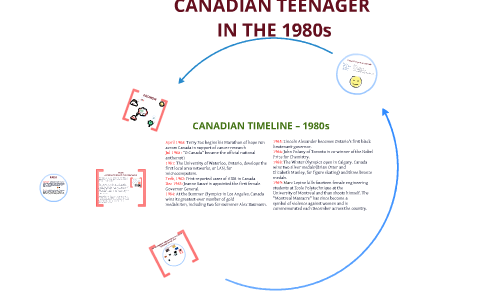 Canadian teenager in the 1980s by Hoa Chau on Prezi