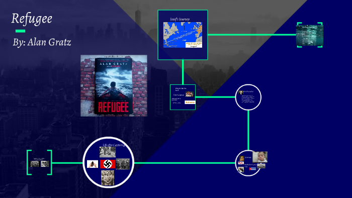 Refugee: Alan Gratz by Riley Richtarich on Prezi