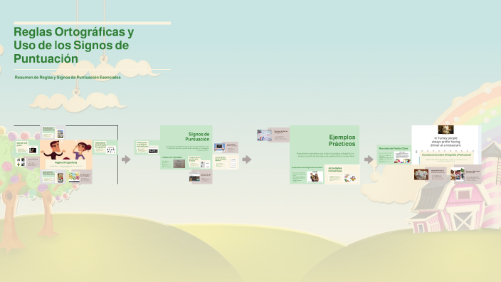 Reglas Ortográficas y Uso de los Signos de Puntuación by Janet Lucero ...