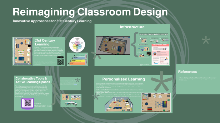 Reimagining Classroom Design by Tarman Lawman on Prezi