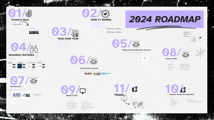 2024 Road Map by Becky Liston on Prezi