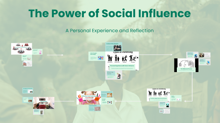 The Power of Social Influence by Amarie Bolton on Prezi