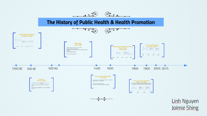 The History of Public Health & Health Promotion by Jaimie Shing on Prezi