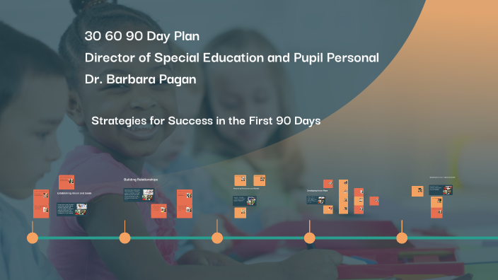 30 60 90 Day Plan for Director of Special Education by Barbara Pagan on ...