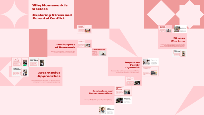 Why Homework is Useless by alexa perez on Prezi
