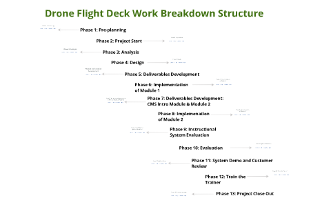Work Breakdown Structure: Drone Flight Deck by Beth Hanning on Prezi