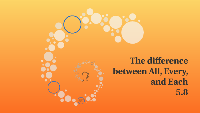 The difference between All, Every, and Each by Erick Reyes on Prezi