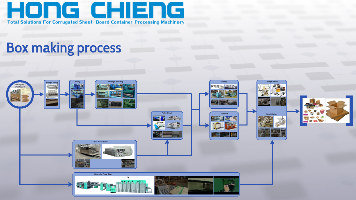 Process of box making (2025) by Alan Chen on Prezi