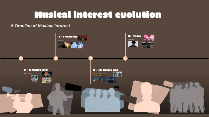 Musical interest evolution by Loic Alexandre on Prezi