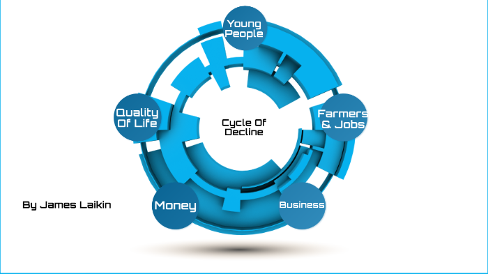 The Cycle Of Decline by hi hi on Prezi
