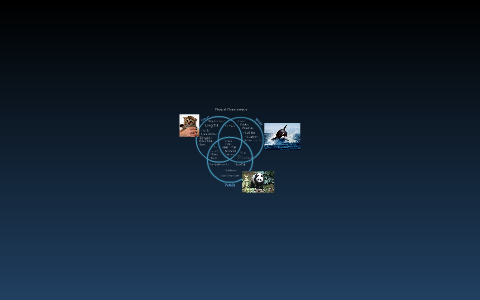 Biology Venn Diagram by Anthony Do on Prezi