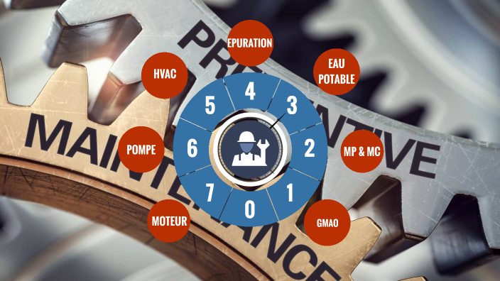 Maintenance pr/ventive et corrective by Roazi Ael on Prezi