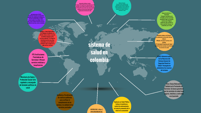 el sistema en salud de colombia by Julie Angulo Valverde on Prezi