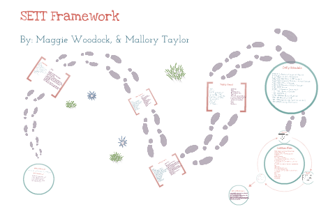 SETT Framework by margeret woodock on Prezi