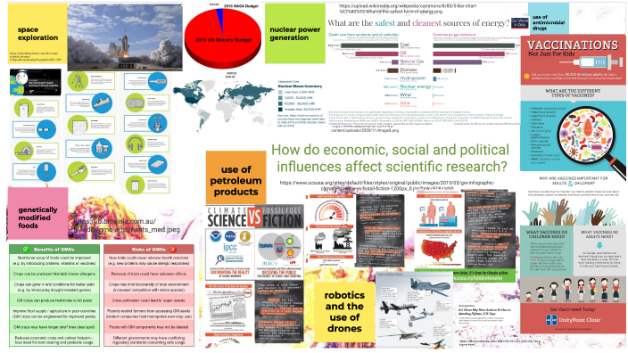 IS8.3-1 Mind Maps by Bill Matchett on Prezi