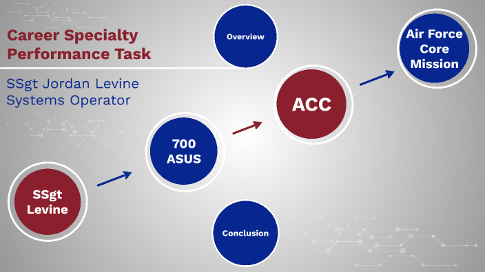 Career Specialty Performance Task by Jordan Levine on Prezi