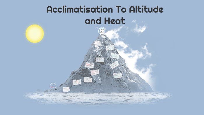 Acclimatization To Altitude by Charlotte McIlroy on Prezi
