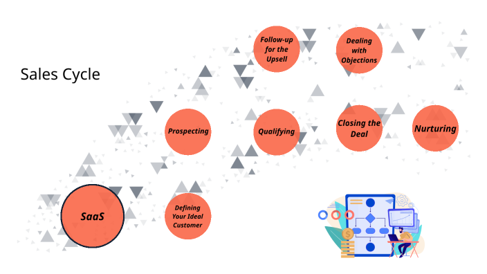 BUILD FORMULA SaaS by The Skills Studio on Prezi