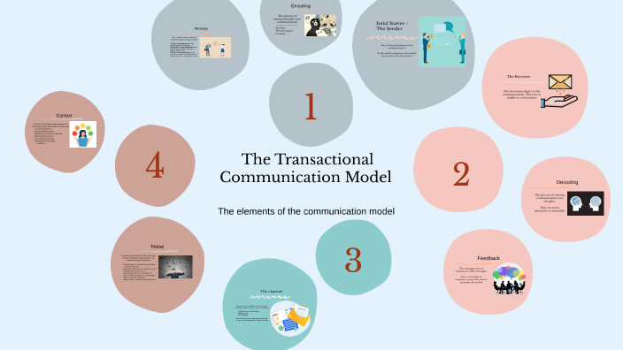 Understanding the Transactional Communication Model by Samantha Pullia on Prezi