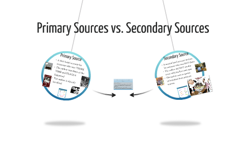 Primary Sources vs. Secondary Sources by Kelly Williams on Prezi