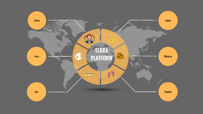 TerraPlatform by linh vũ on Prezi