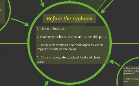 Typhoon Precautionary Measures by Maita Karmela Susarno on Prezi