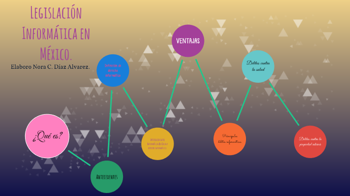 Legislación informática en México. by NORA DIAZ on Prezi