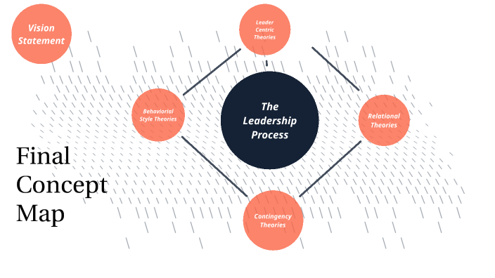 Concept Map by Hannah Burnside on Prezi
